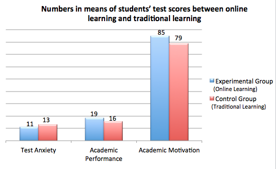 Julie's News Hub : Technology-based learning thrives through virtual ...