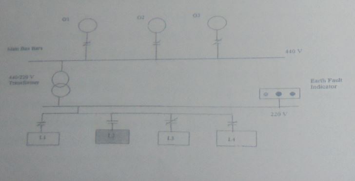 How to Find an Earth Fault On Board Ship?