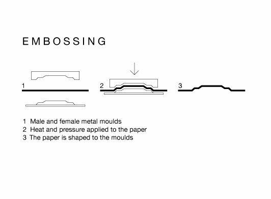 Design Context: OUGD504: Design Production - Design for Print Embossing (GFSmith)