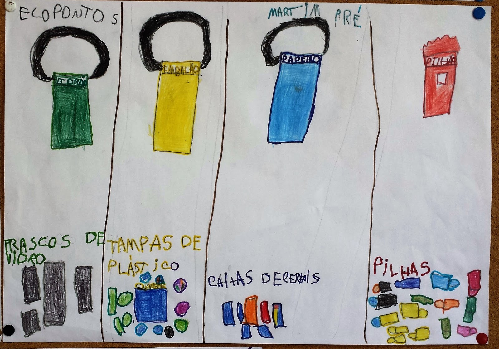 EcoBoaventura: Ecopontos