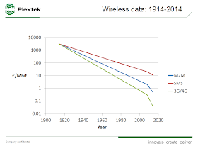 The 3G4G Blog: 100 years of Wireless History
