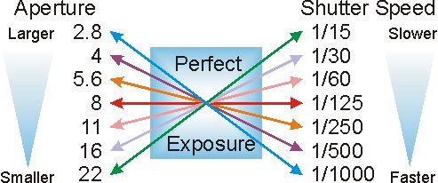 Michael On Video: Know your camera - sharpness versus f-stop