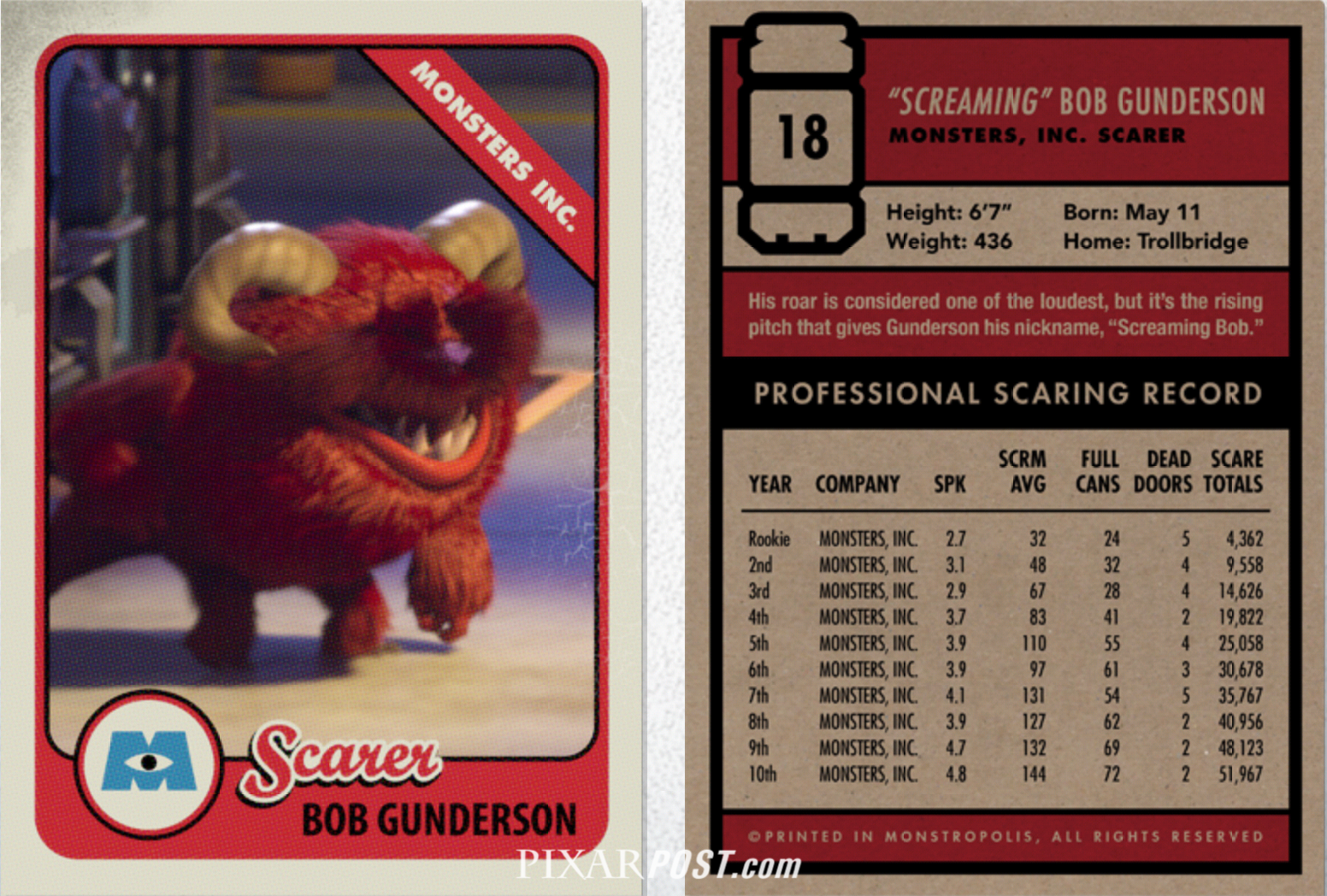 Monsters University Scare Cards - The Complete Guide | Pixar Post