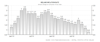 Economics for the Leaving Certificate and Beyond: Inflation