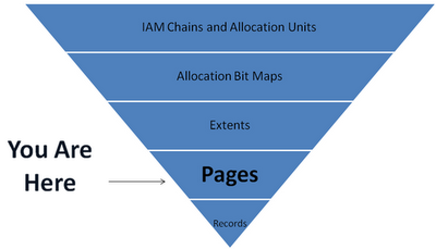 SQLBalls: SQL University Lesson 3 Page Compression