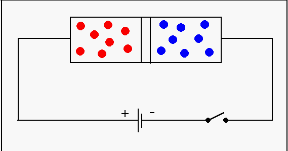 ELECTRONICS GURUKULAM: PN Junction Diode. Animation