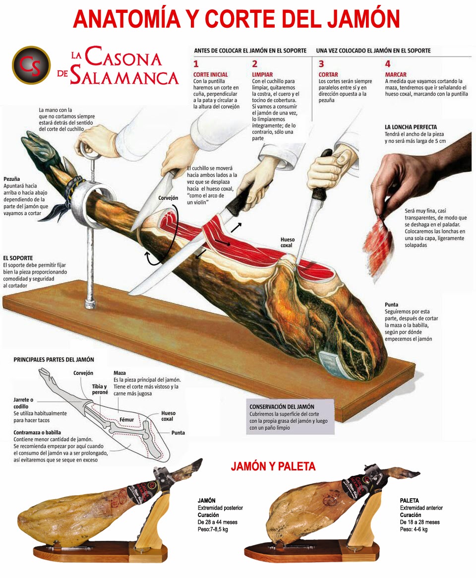Jamón ibérico de Salamanca