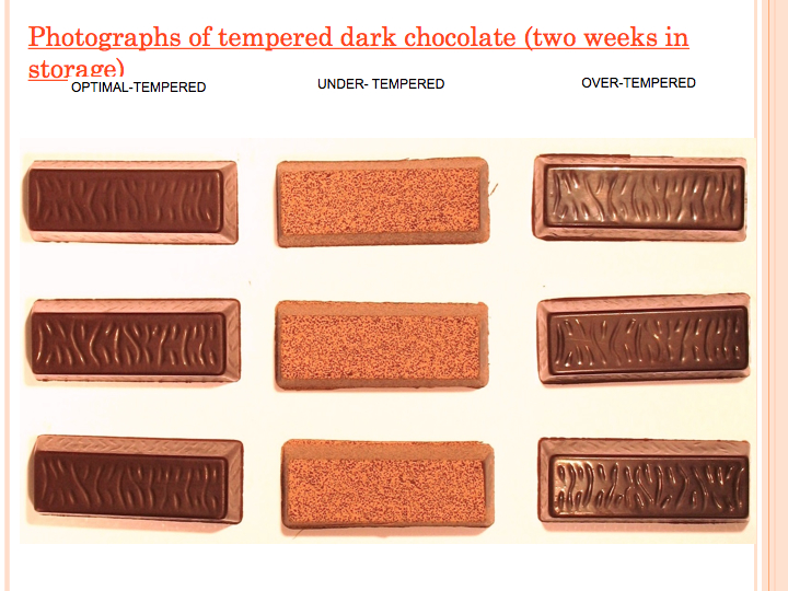 CACAO AND CHOCOLATE : COCOA BUTTER CRYSTALLIZATION DURING THE CHOCOLATE ...