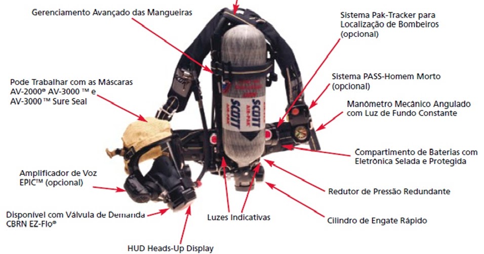 Scott scba serial number location - scienceinput