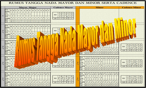 Rumus Tangga Nada Mayor dan Minor - Homesdku