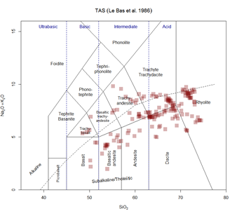 GCDkit forum: GCDkit 4.0 (Great October Revolution) just released!