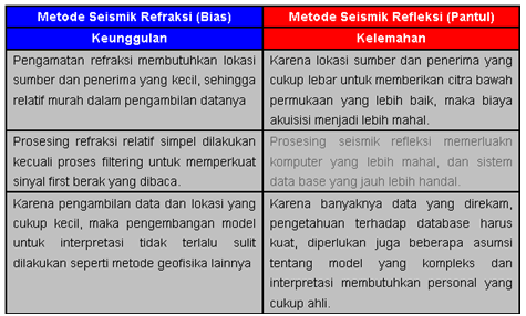 SEPUTAR GEOFISIKA: METODE-METODE GEOFISIKA