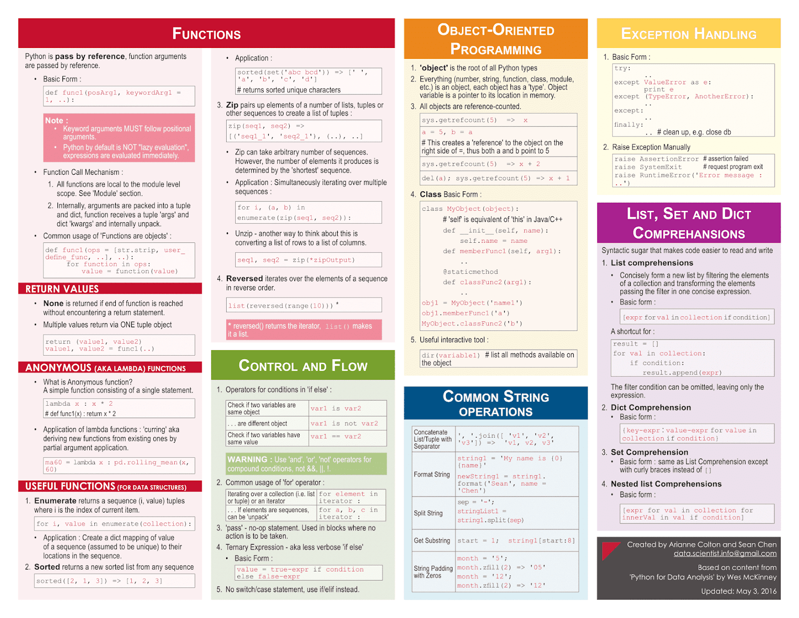 Ai And Machine Learning: Python Cheat Sheet (the Basics)