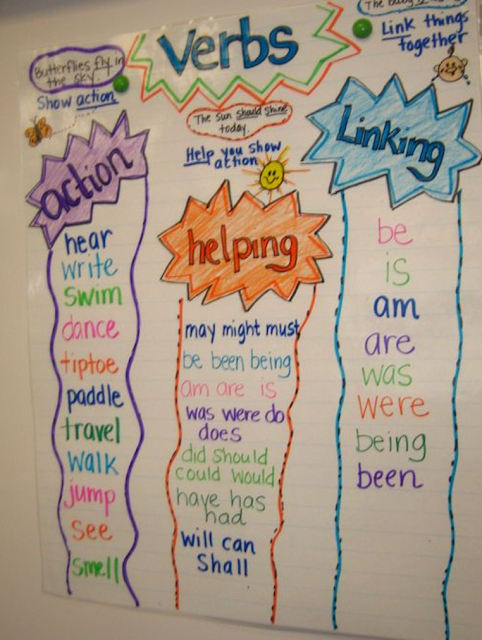 ELA Anchor Charts: Verbs