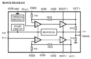 ELEKTRONIKA AUDIO VIDEO: data sheet IC TEA 2025