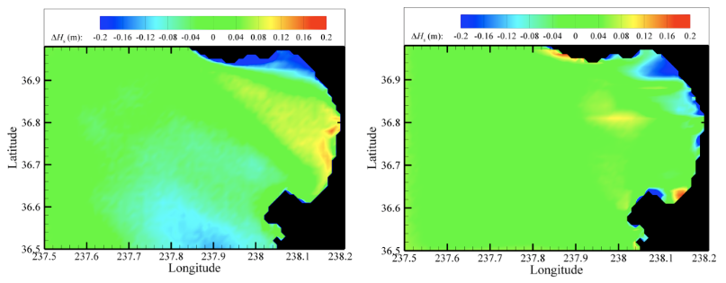GeoGarage blog: Using deep learning to forecast ocean waves