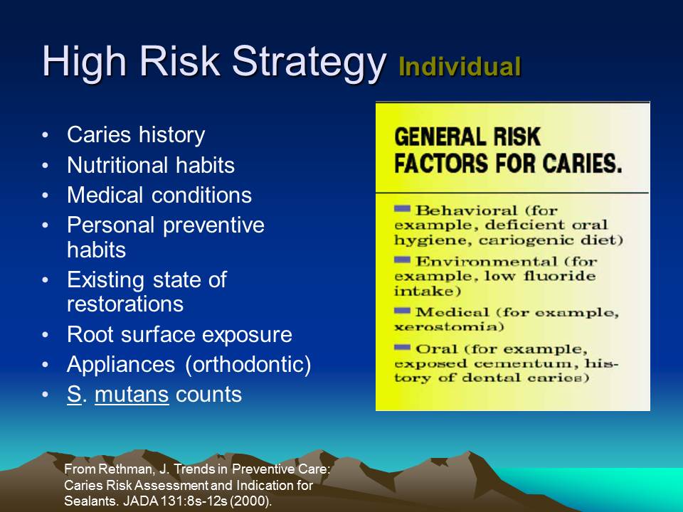 Dentistry: Caries Risk Assessment