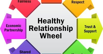 Balanced Relation......