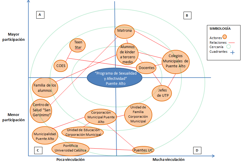 "Programa Comunal de Educación, Formación de Afectividad y Sexualidad ...