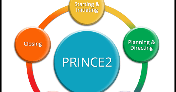 Prince2 Tutorials | Process News