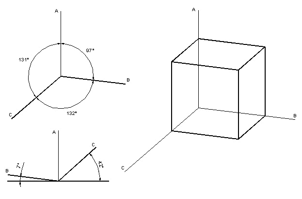 VISUALMIX DOIS: CUBO - dimetria