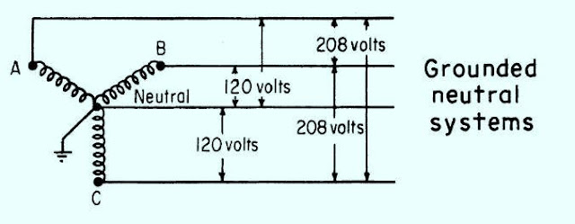 Grounding Terms Definitions - NEC Article 100 ~ Electrical Knowhow