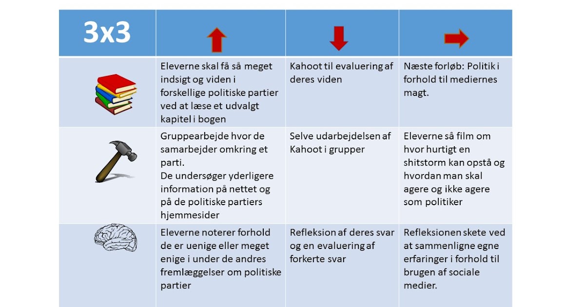 Feedback, feedup og feedforward i et undervisningsforløb i samfundsfag