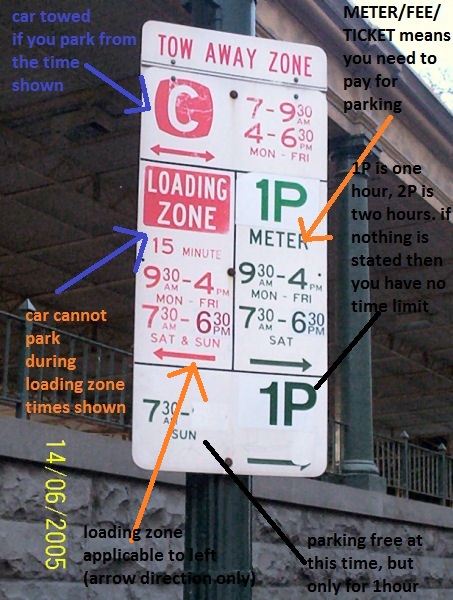 Things to Do in Perth: SnP top 10 facts : getting around Perth.