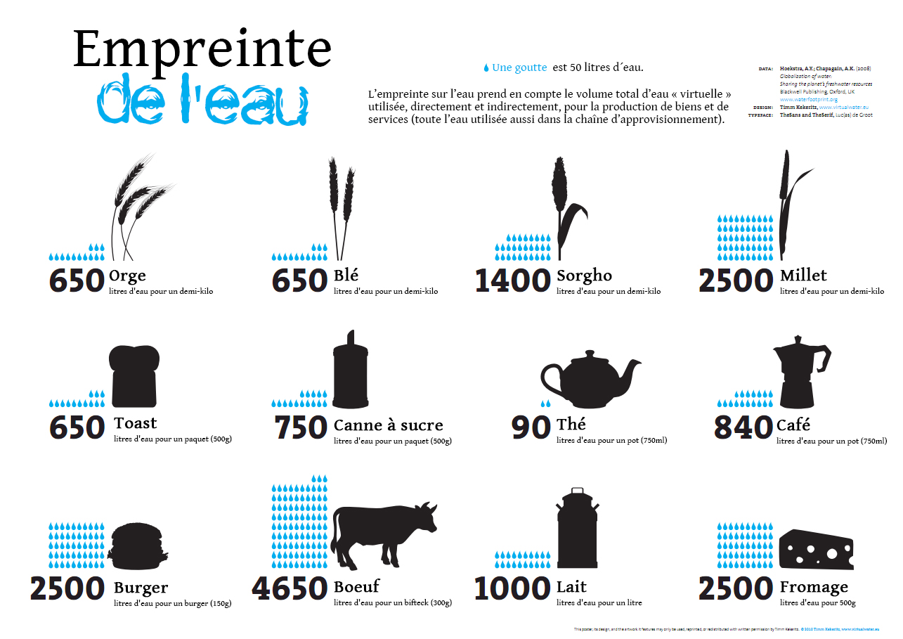 Les affiches - L´eau à la maison et Empreinte de l´eau - Que Du Bleu