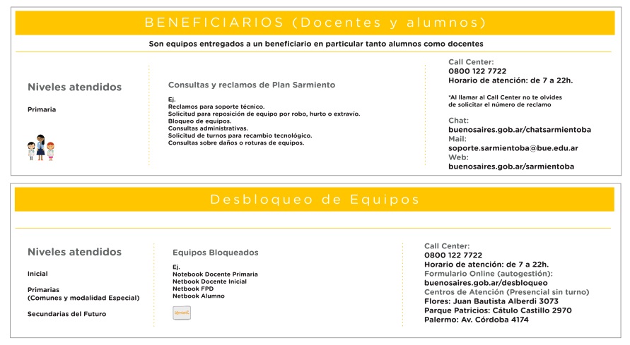 Dudas Plan Sarmiento