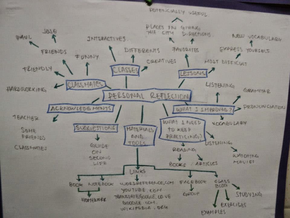 3m Campus Map Fitness Center - Map
