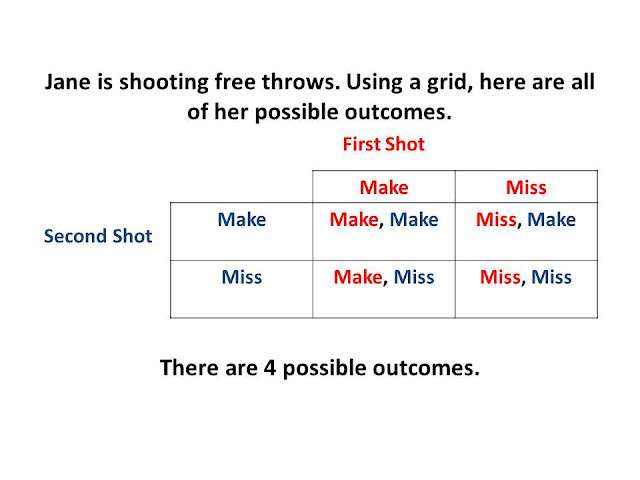 Welcome to Miss Behm's Class: Tree Diagrams and Grids For lesson 3-8