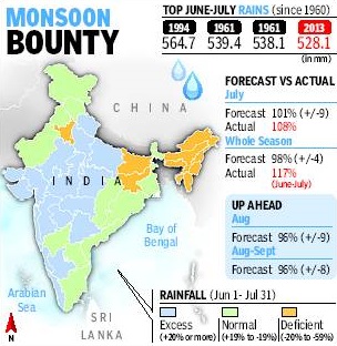 Twenty22-India on the move: Monsoon Tracker 2013
