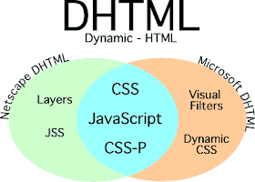 Manual de DHTML: CSS y Layers | Biblia del Programador