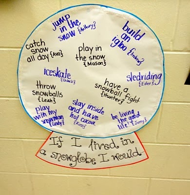 Imagination Station: The Snow Globe Family