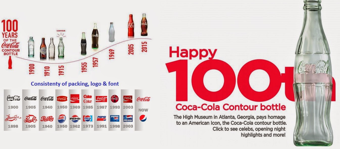 Advertising & Branding: Packaging Strategy + Brand Mileage = Coca Cola ...