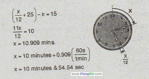 Solution What Time After 5 O clock Will The Hour Hand And The Minute Solution What Time After 5 O clock Will The Hour Hand And The Minute
