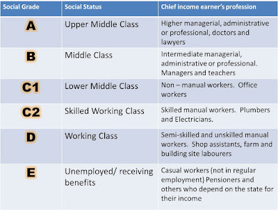 GCSE Media - Legacy Spec: Target audience