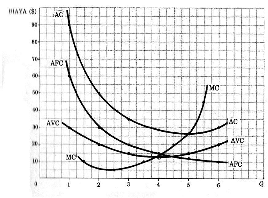 Extraordinary Things: Kisi-kisi Materi Teori Ekonomi