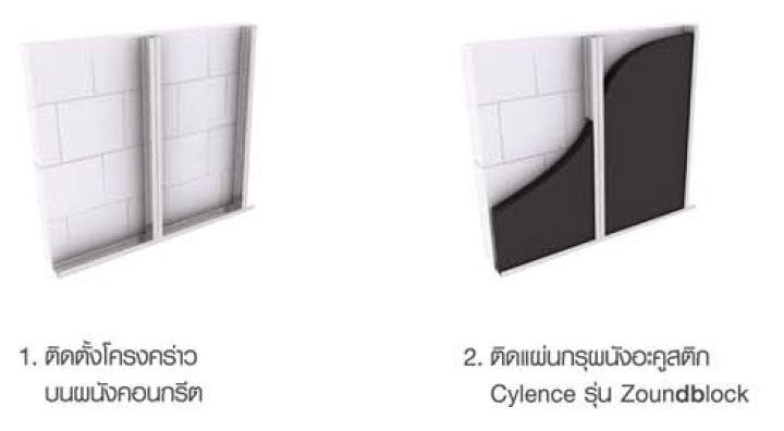 ACOUSTIC BOARD SCG วัสดุอะคูสติก ลด-ป้องกัน-ดูดซับ เสียงก้อง เสียงรบกวน ...