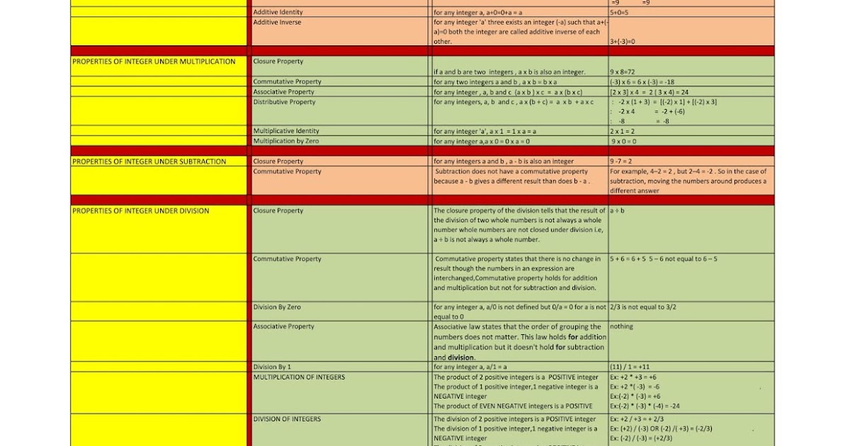 Mathematics Formulas for 7th Grade
