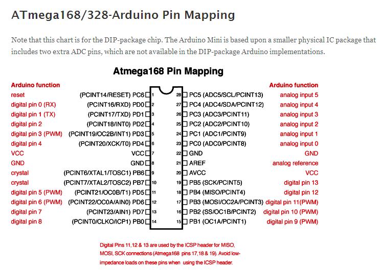 Development of Integrated Crops Management System: Learn about Atmega ...