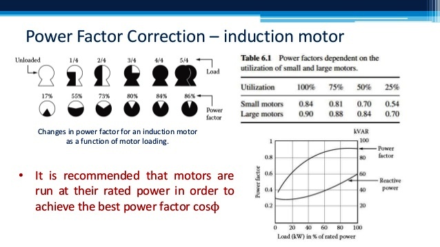 Power Factor Correction Capacitors Sizing Calculations – Part Four ...