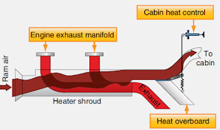 Aircraft Heaters | Aircraft Systems
