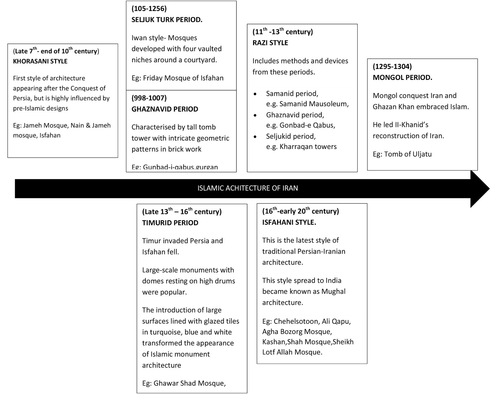 Quran translation in urdu : islam timeline