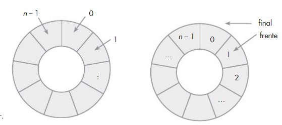 Programando en java (Estructura de Datos): Colas en Java