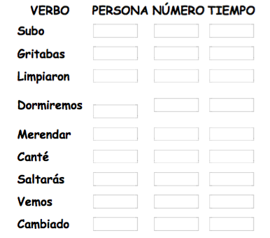 En la clase de Carla: El verbo: número y persona