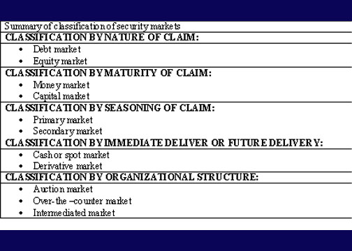Business, Investment And Finance: Classification of security markets