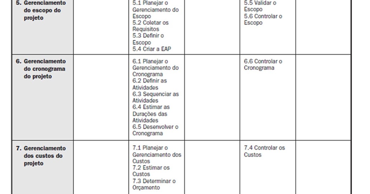 H12S Serviços Educacionais: Padrão de Gerenciamento de Projetos do Guia ...