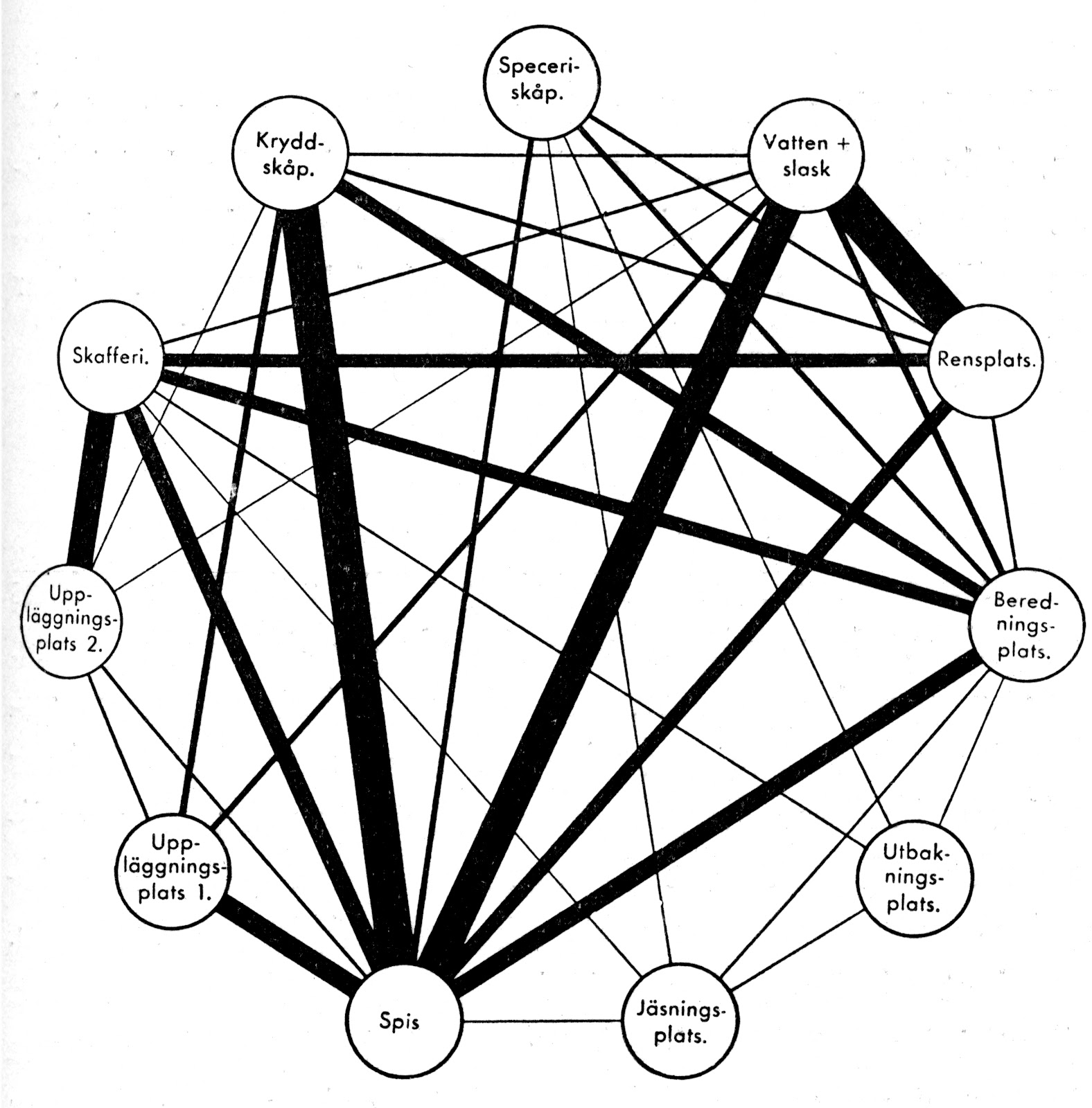 ___Representation 3: Arkitekturdiagram